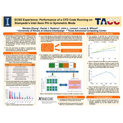 Pdf Poster Ecss Experience Performance Of A Cfd Code Running On