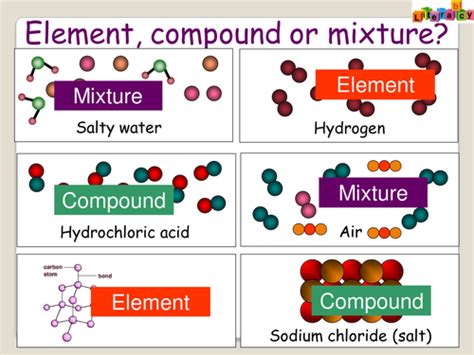 Atomic Structure Teaching Resources