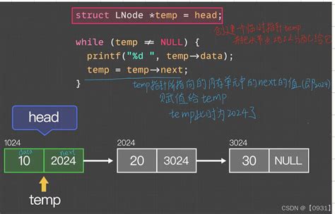 链表的学习链表headnew是什么意思 Csdn博客 链表的学习链表headnew是什么意思 Csdn博客