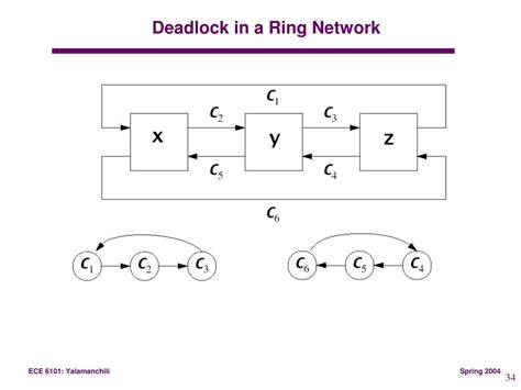 Ppt Interconnection Networks Powerpoint Presentation Free Download