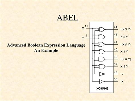 Designing Digital Circuits Using Hardware Description Languages (HDLs) - ppt download