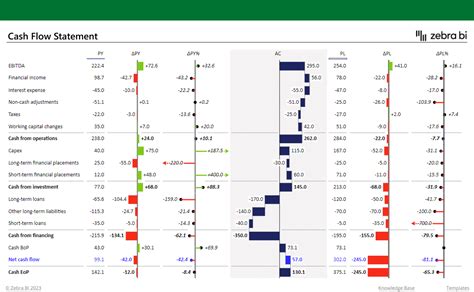 free cash flow worksheet excel download free cash flow worksheet excel
