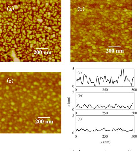 Figure 1 From Perpendicular Anisotropy And Microstructure Of Mbe Grown Fept Ag And Fept Mgo