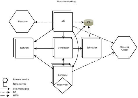 什么是OpenStack 知乎