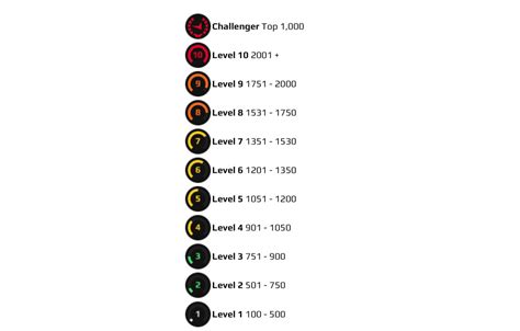 Refrag Cs2 Premier Ranking Vs Faceit Level How Do The Two Compare