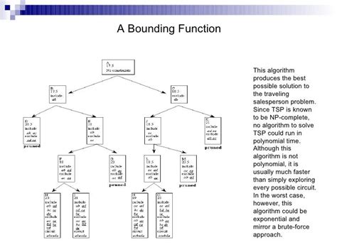 Exploring Algorithms