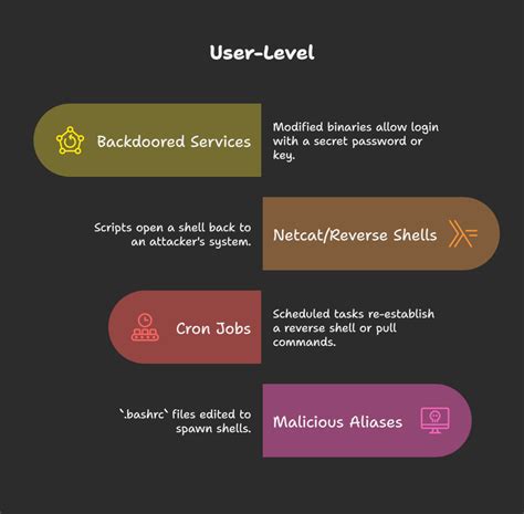 linux kernel backdoors tryhackme sneaky patch walkthrough