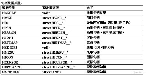 初识mfc第一天 Csdn博客