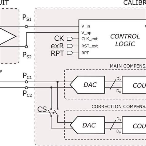 the ping pong technique for digitally calibrated oa with continuous