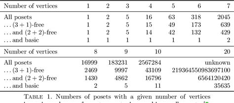 Table 1 From A Modular Relation For The Chromatic Symmetric Functions