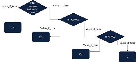 True Or False With IF Statement In Excel EFinancialModels