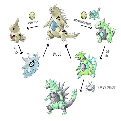 Tyranitar Evolution X And Y