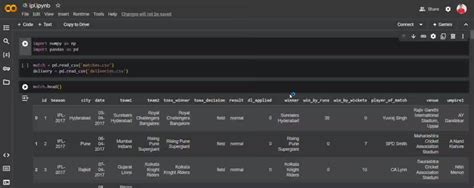 Muthukuru Siva On Linkedin Ipl2024 Cricketfavour Predictionchallenge Machinelearning Internpe