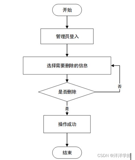 [独有源码]java jsp新冠疫苗接种预约系统h078r从不会做毕业设计到成功完成的过程与方法 csdn博客