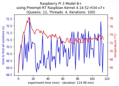 Raspberry Pi Preempt RT Patching Tutorial For Kernel Y LeMaRiva Tech