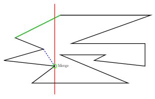 Fast Polygon Triangulation
