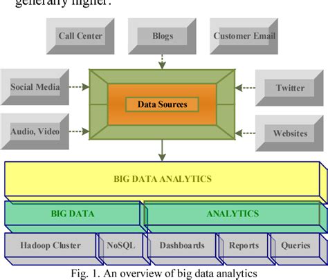 Figure 1 From Call Center Performance Evaluation Using Big Data Analytics Semantic Scholar
