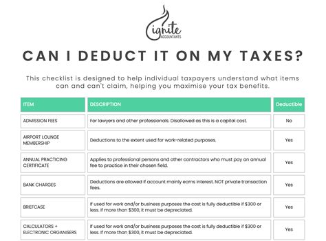 Can I Deduct It On My Taxes