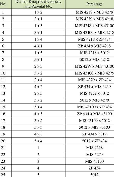 Studied Breeding Materials Download Table