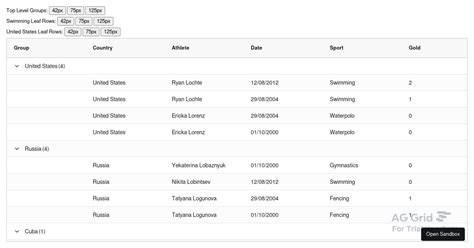 Ag Grid Packages Codesandbox Ag Grid Packages Codesandbox