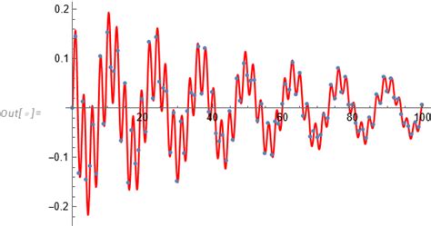 Numerics Simultaneous Nonlinear Fitting Of Two Datasets To Two Trial Functions With Shared