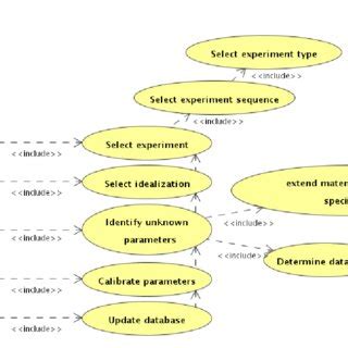 UML Use Case Diagram For Calibration Download Scientific Diagram