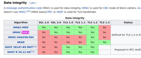 Disable SHA1 Possiblities For TLS 1 2 Issue 625 Mercedes Benz Sechub GitHub