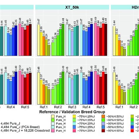 Accuracy Of Genomic Predictions In Five Validation Sets Using Download Scientific Diagram