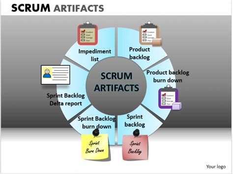 Learn To Create A Scrum Process For Your PowerPoint Presentation The