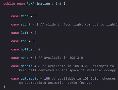 Reload Tableview 刷新tableview畫面reloaddata And Updates 彼得潘的 Swift Ios