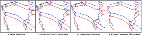 stereo matching process a initial prediction of corresponding