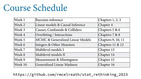statistical rethinking 2023 lecture 01 speaker deck