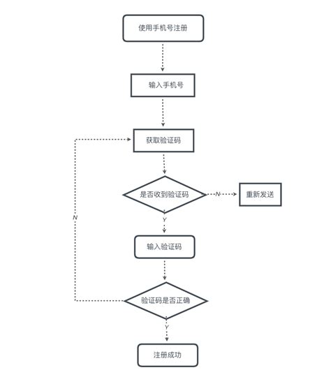 如何像程序员一样进行严密的逻辑思考 知乎