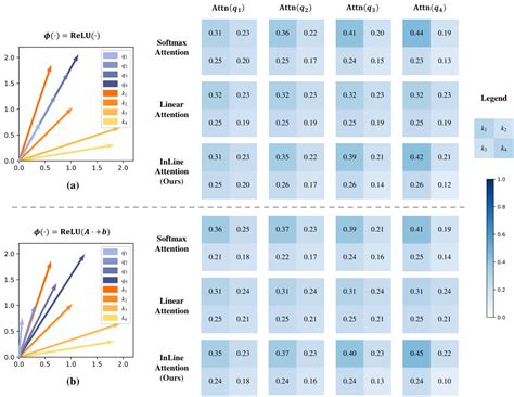 Bridging The Divide Reconsidering Softmax And Linear Attention · Neurips 2024