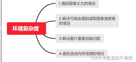 安卓——图片加载工具（glide封装版）