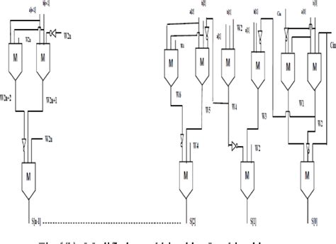 Figure 6 From Design And Implementation Of Arithmetic Logic Unit Alu Using Modified Novel Bit