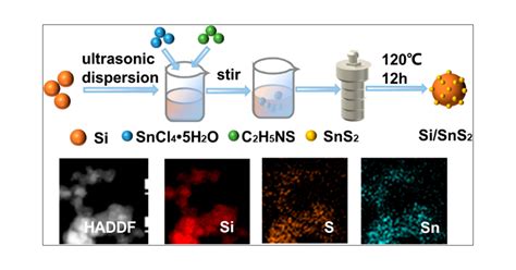 Sisns2 Nanocomposite For Lithium Ion Battery Anodes Acs Applied Nano Materials