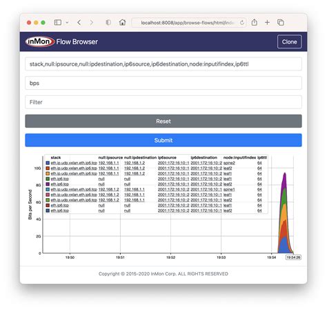 Sflow Ipv6 Flow Analytics With Containerlab