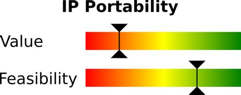 A Portable Stimulus Public Service Announcement Agilesoc