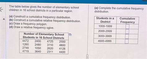The Table Below Gives The Number Of Elementary School A Complete The