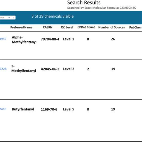 Candidate Ranking Using Available Metadata Includes Data Source Counts