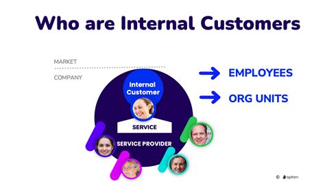 Who Are Internal Service Customers Service Management Aptien