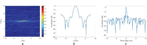 Table 1 From Integrated Waveform For Continuous Active Sonar Detection