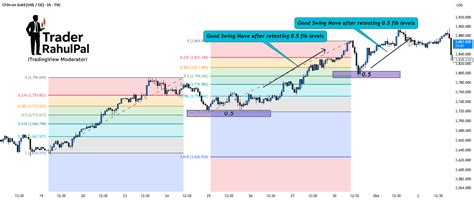 1 Of The Best Gold Swing Trading Strategy With Fibonacci Levels For Tvc Gold By Traderrahulpal