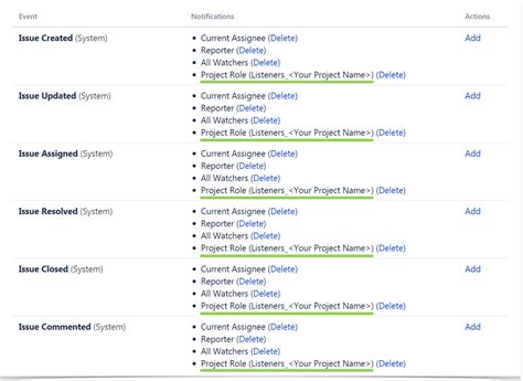 How To Deal With Numerous E Mails From Jira Stiltsoft