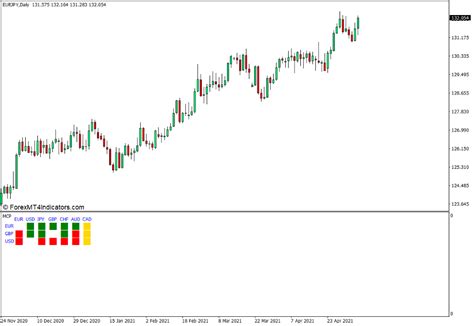 Multi Currency Pair Indicator For Mt4