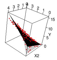 R Plot 3D Plane True Regression Surface Stack Overflow