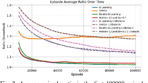 Figure From A Reinforcement Learning Based Online Coverage Path Planning Algorithm Semantic