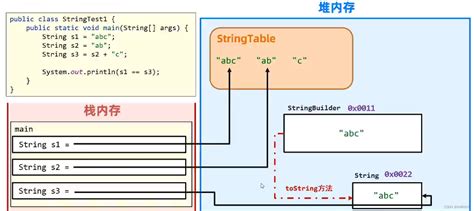 String类的特点字符串string类有什么特点 Csdn博客