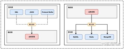 【从零开始的架构之旅】架构设计复杂度来源 高扩展 知乎